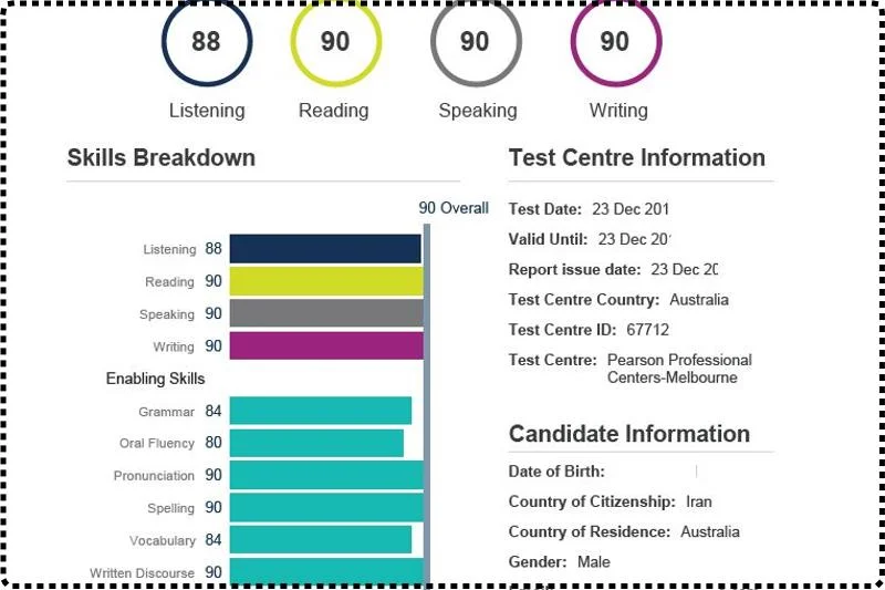How PTE Overall Score Is Calculated ThePTE How PTE Overall Score Is Calculated ThePTE