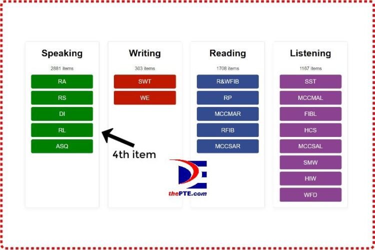 How many Retell Lecture questions in the PTE test? - thePTE